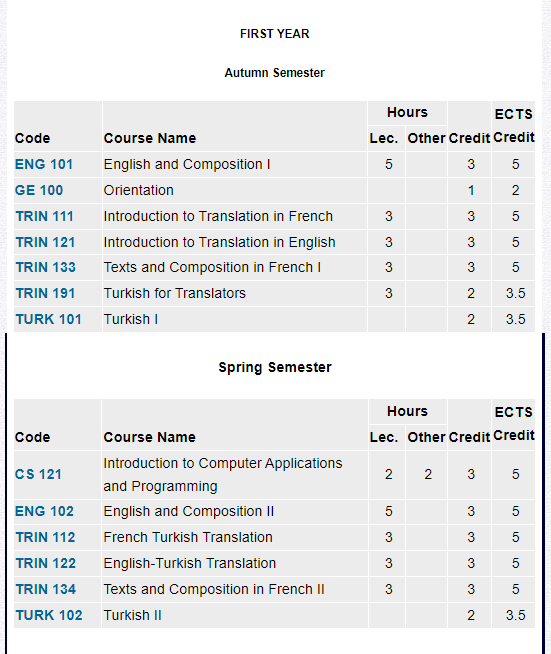 Curriculum – Department of Translation and Interpretation