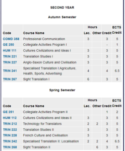 Curriculum – Department of Translation and Interpretation