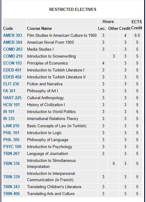 Curriculum – Department of Translation and Interpretation